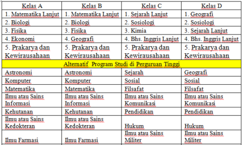 Sosialisasi Pemilihan Mapel Pilihan Fase F ke Peserta Didik dan Orang ...